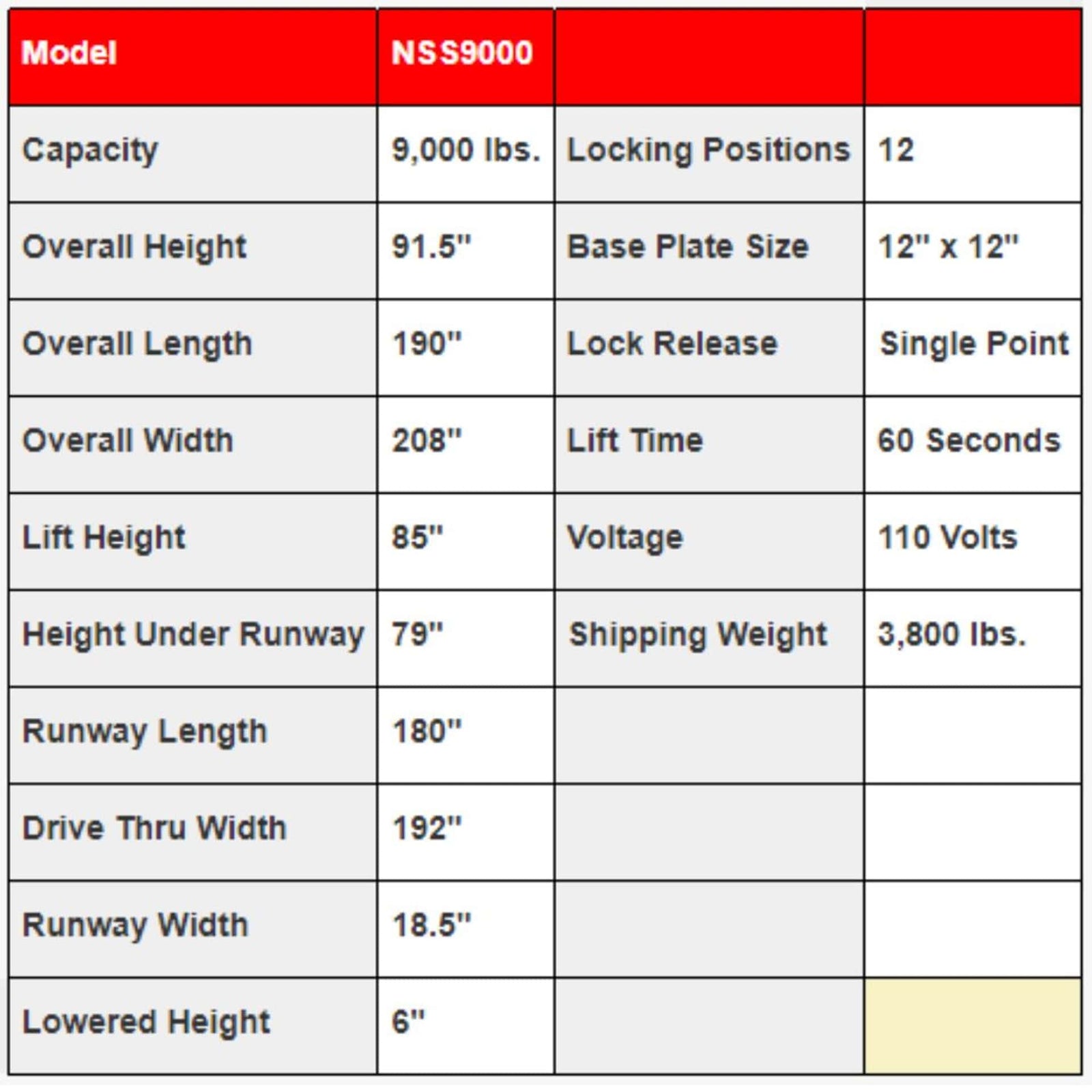 Triumph NSS9000 9,000 lb Four-Post Double Parking Lift – Steel Edge Tools